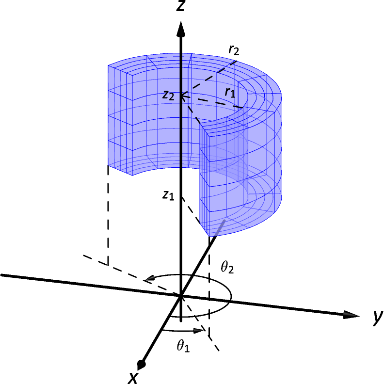 14.7 Triple Integration with Cylindrical and Spherical Coordinates ...