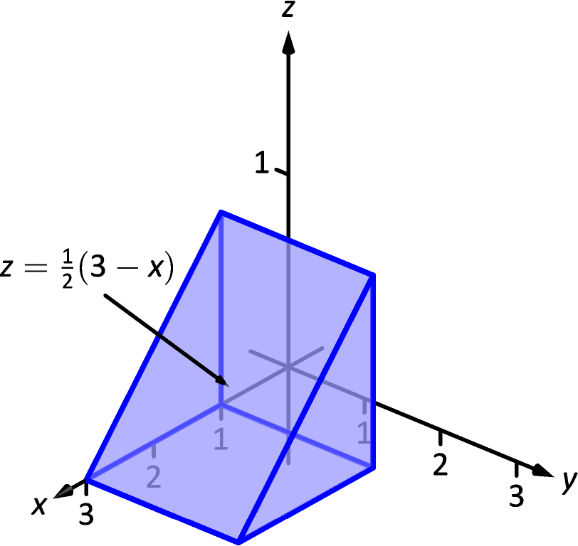 15.5 Parameterized Surfaces and Surface Area‣ Chapter 15 Vector ...