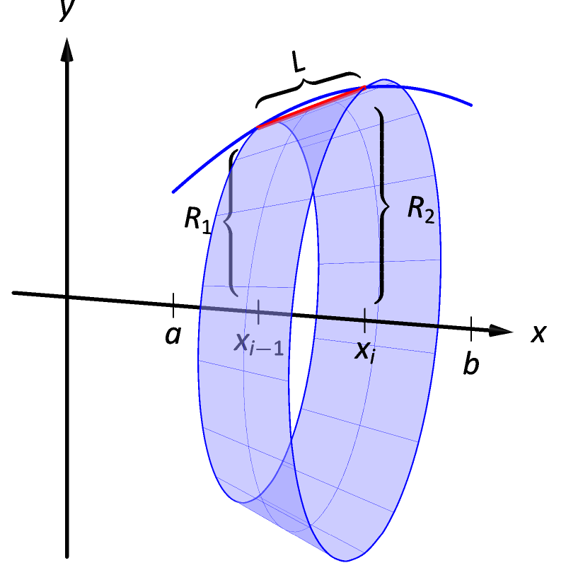 10.1 Arc Length and Surface Area‣ Chapter 10 Curves in the Plane ‣ Part ...