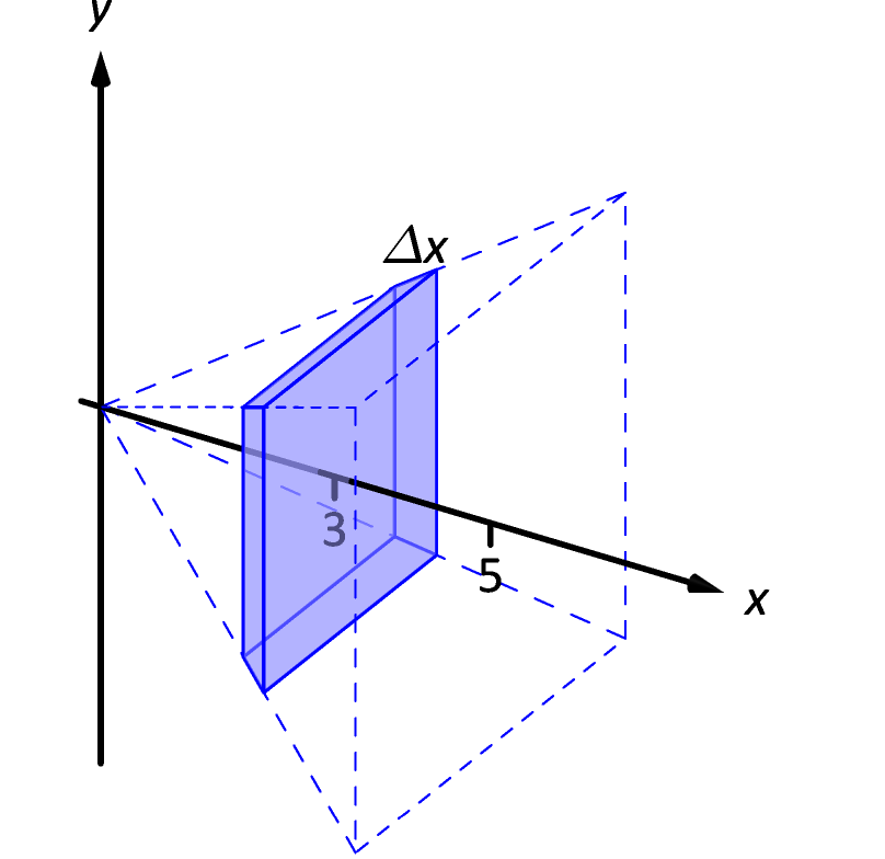 6.2 Volume by Cross-Sectional Area; Disk and Washer Methods‣ Chapter 6 ...
