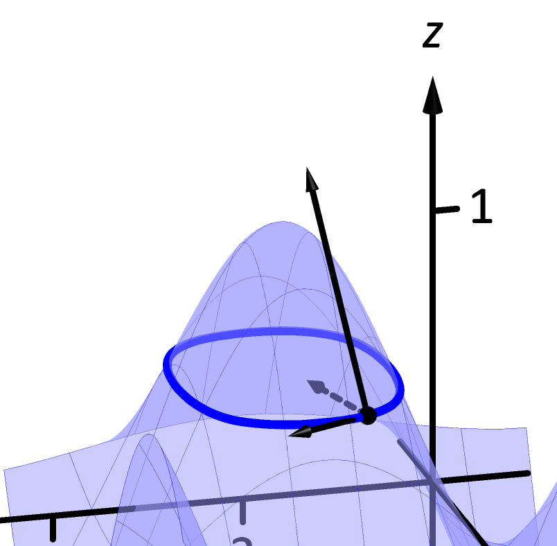 13.6 Directional Derivatives‣ Chapter 13 Functions of Several Variables ...