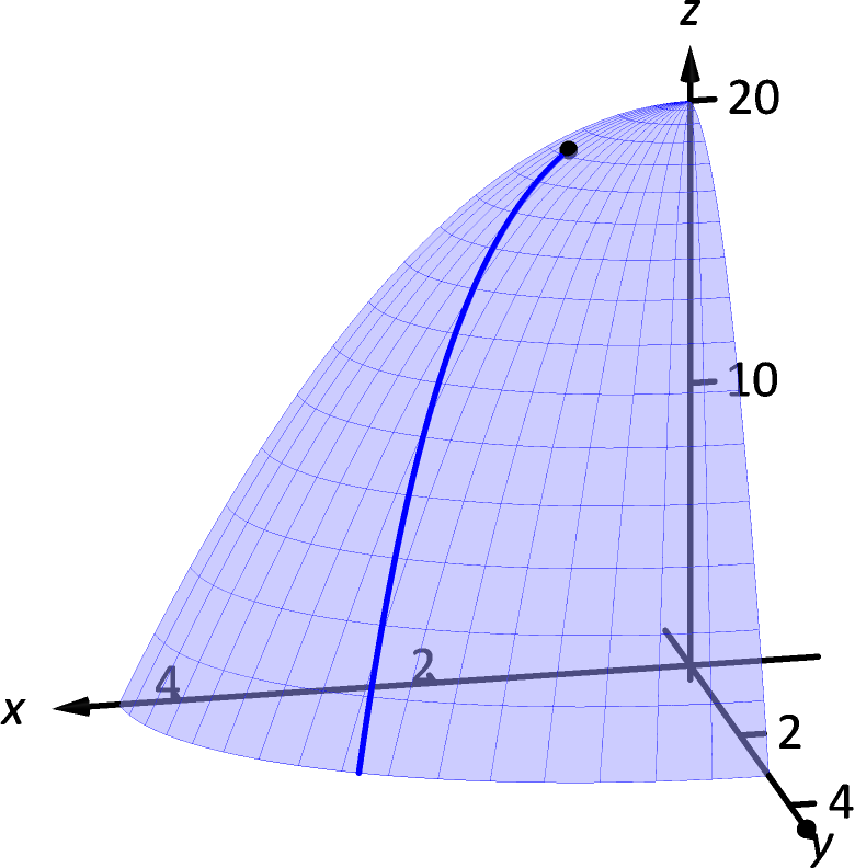 13.6 Directional Derivatives‣ Chapter 13 Functions of Several Variables ...