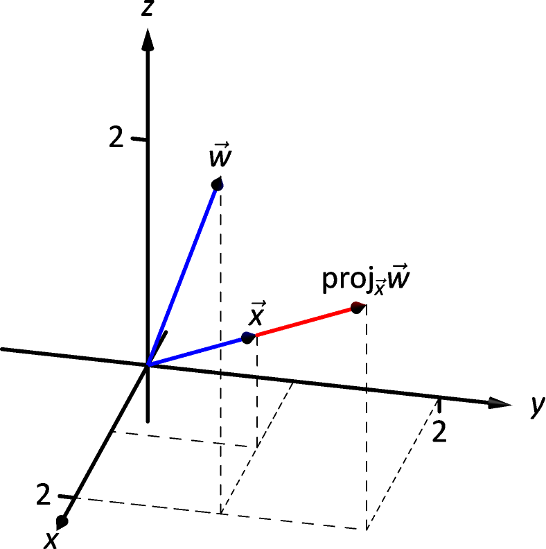 11.3 The Dot Product‣ Chapter 11 Vectors ‣ Part Calculus III