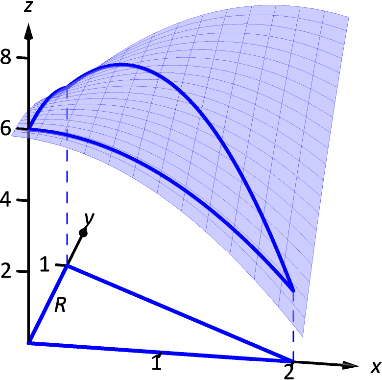 14.2 Double Integration and Volume‣ Chapter 14 Multiple Integration ...