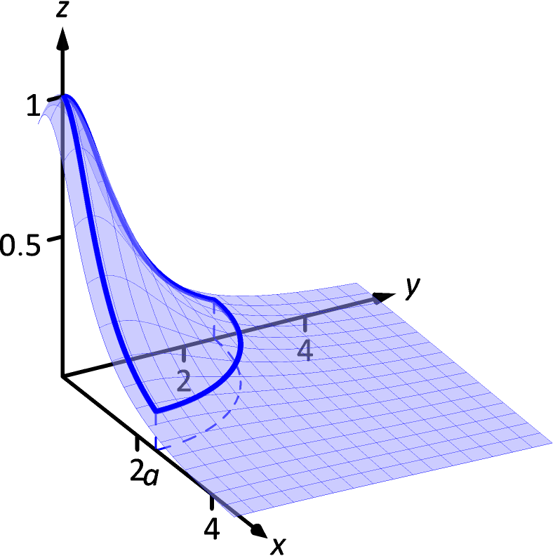 14.3 Double Integration with Polar Coordinates‣ Chapter 14 Multiple ...
