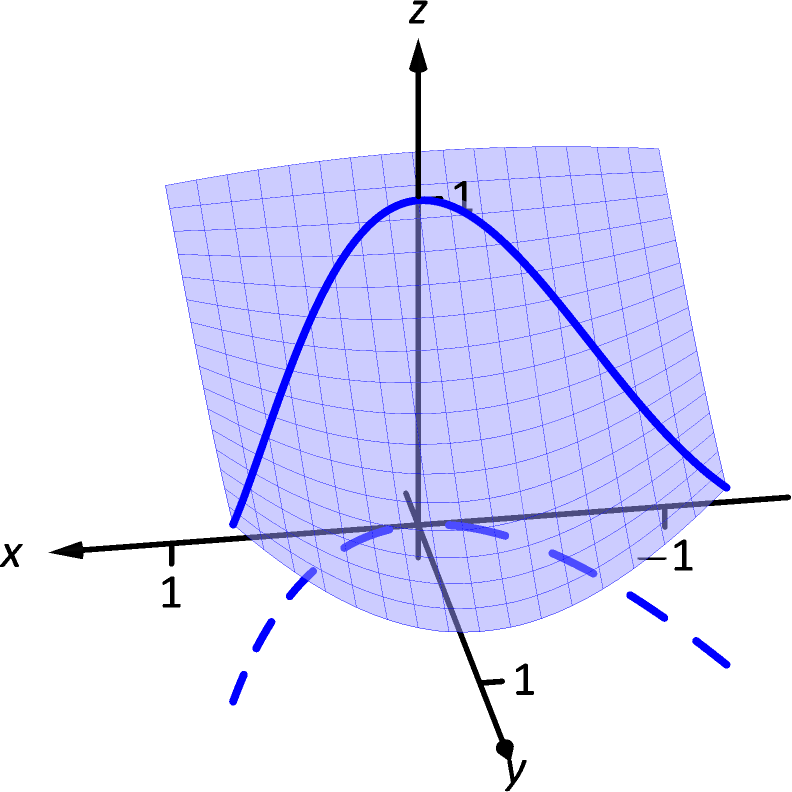 15.1 Introduction to Line Integrals‣ Chapter 15 Vector Analysis ‣ Part ...
