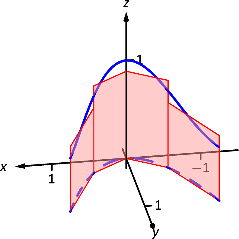 15.1 Introduction to Line Integrals‣ Chapter 15 Vector Analysis ‣ Part ...