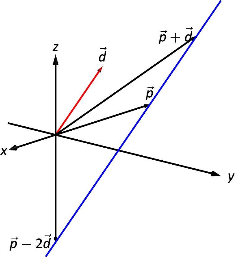 11.5 Lines‣ Chapter 11 Vectors ‣ Part Calculus III