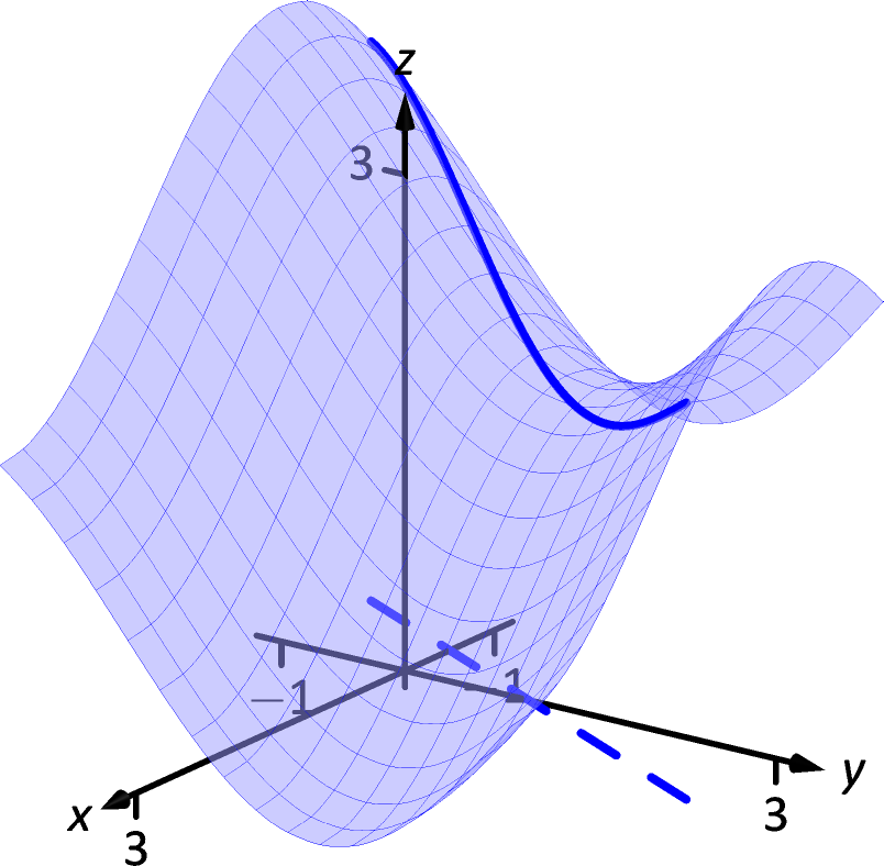 15.1 Introduction to Line Integrals‣ Chapter 15 Vector Analysis ‣ Part ...