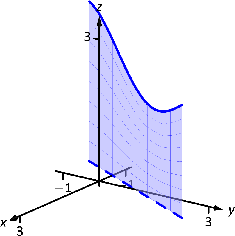 15.1 Introduction to Line Integrals‣ Chapter 15 Vector Analysis ‣ Part ...