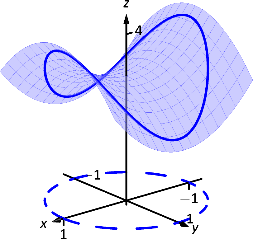 15.1 Introduction to Line Integrals‣ Chapter 15 Vector Analysis ‣ Part ...