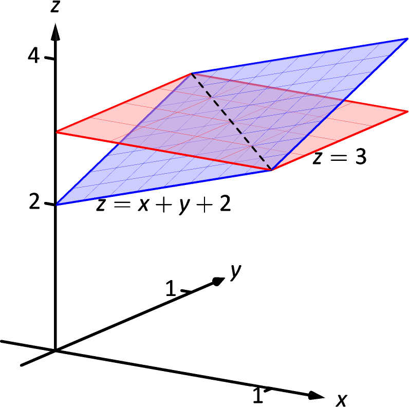 14.4 Center of Mass‣ Chapter 14 Multiple Integration ‣ Part Calculus III