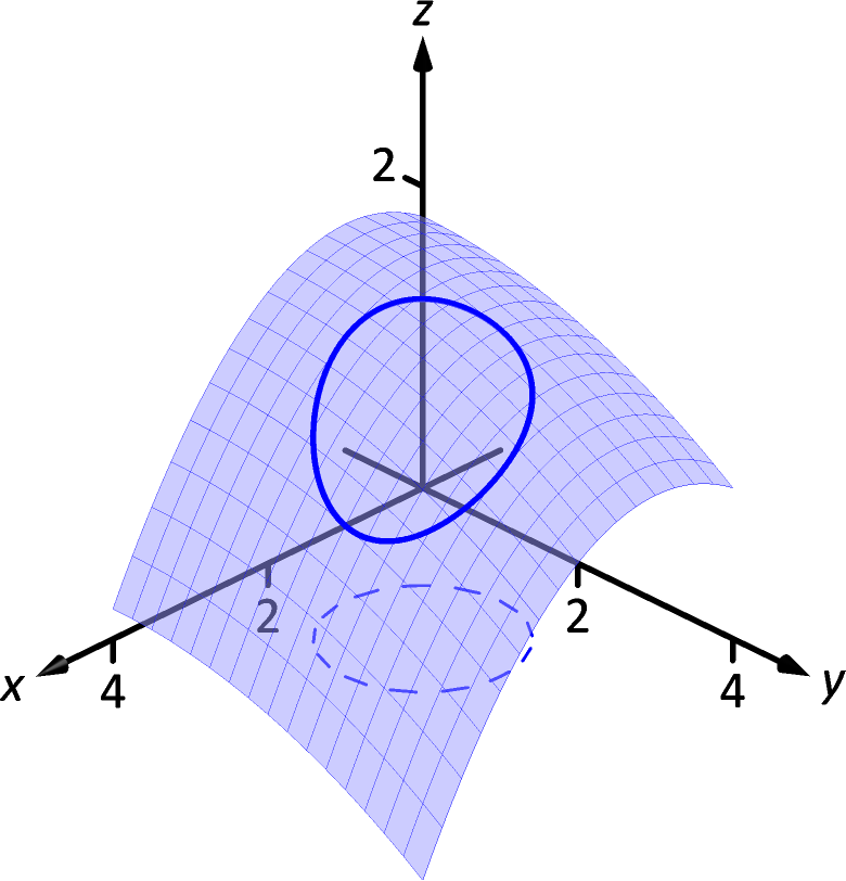 13.5 The Multivariable Chain Rule‣ Chapter 13 Functions of Several ...