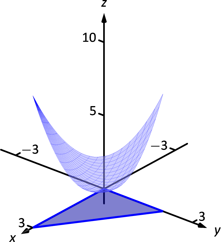 15.5 Parameterized Surfaces and Surface Area‣ Chapter 15 Vector ...