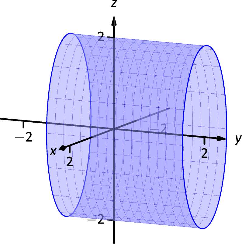 15.5 Parameterized Surfaces and Surface Area‣ Chapter 15 Vector ...