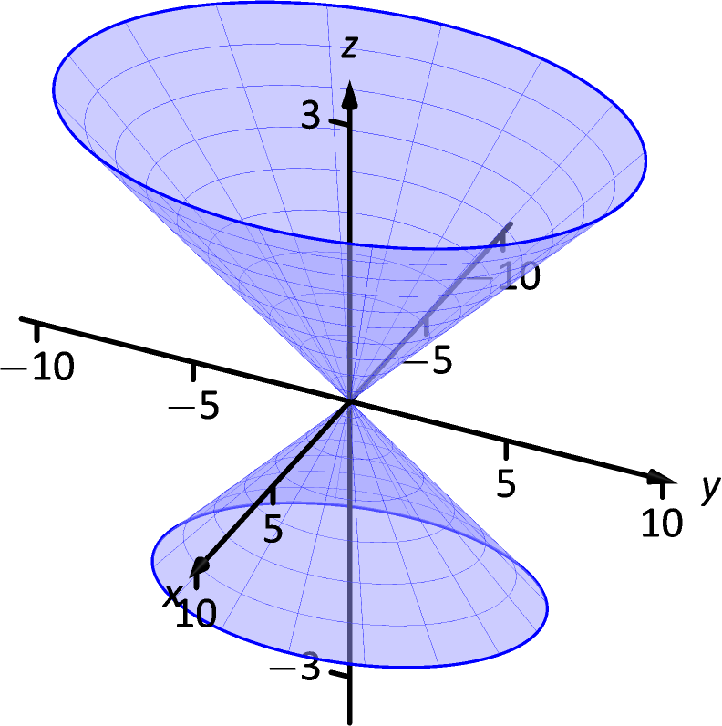 15.5 Parameterized Surfaces and Surface Area‣ Chapter 15 Vector ...