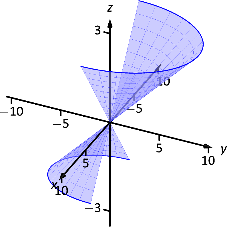 15.5 Parameterized Surfaces and Surface Area‣ Chapter 15 Vector ...