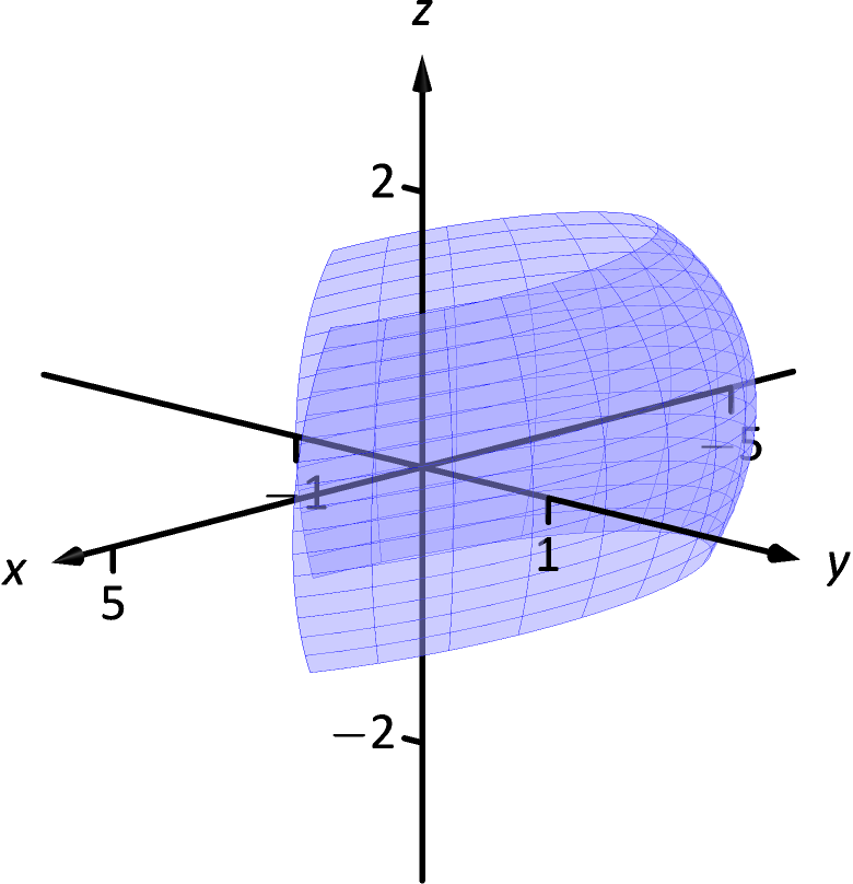 15.5 Parameterized Surfaces and Surface Area‣ Chapter 15 Vector ...