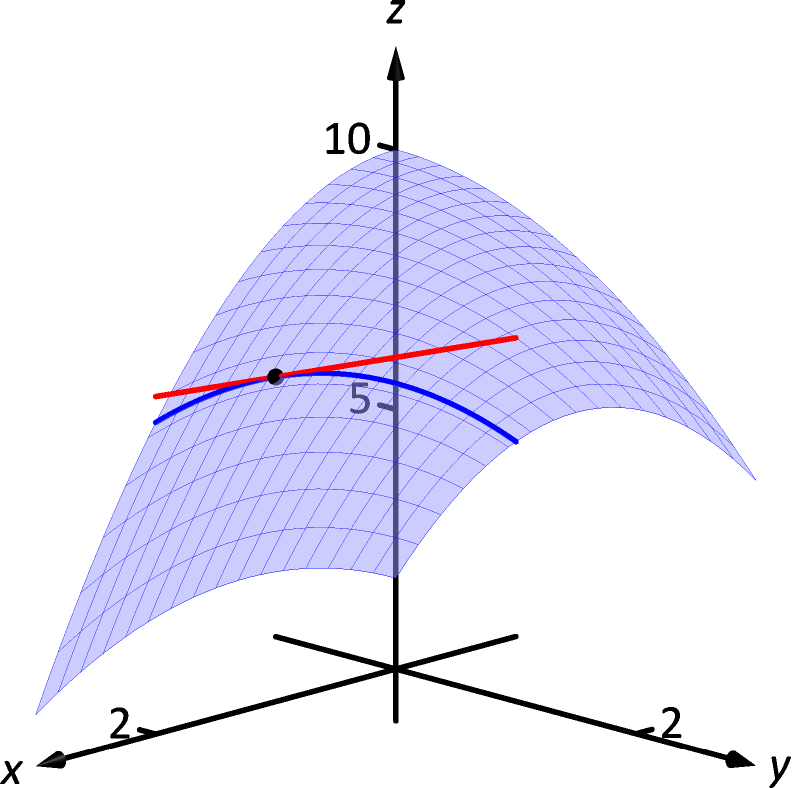 13.3 Partial Derivatives‣ Chapter 13 Functions of Several Variables ...
