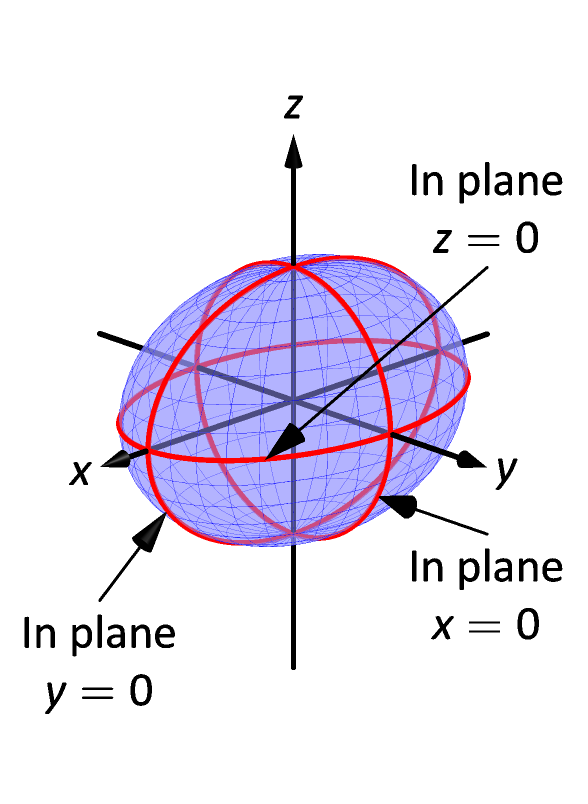 11.1 Introduction to Cartesian Coordinates in Space‣ Chapter 11 Vectors ...