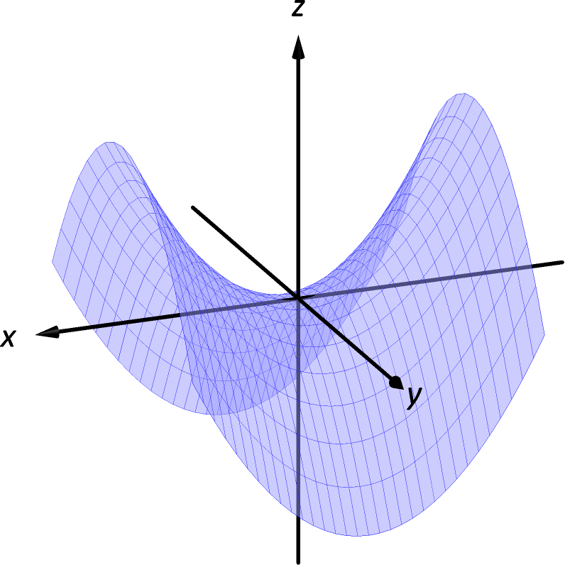 11.1 Introduction to Cartesian Coordinates in Space‣ Chapter 11 Vectors ...