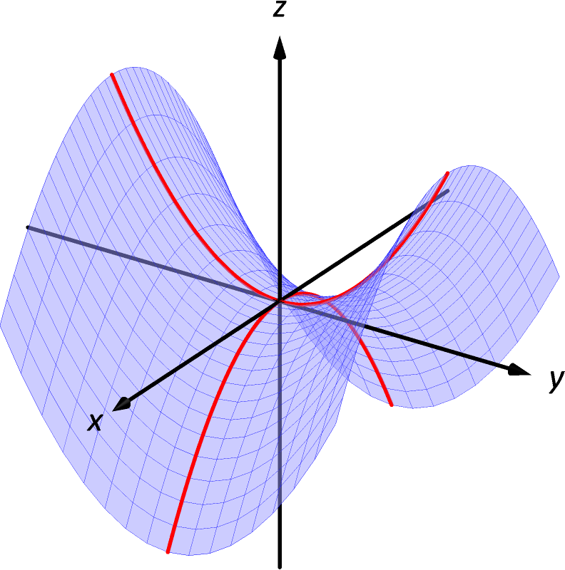 11.1 Introduction to Cartesian Coordinates in Space‣ Chapter 11 Vectors ...