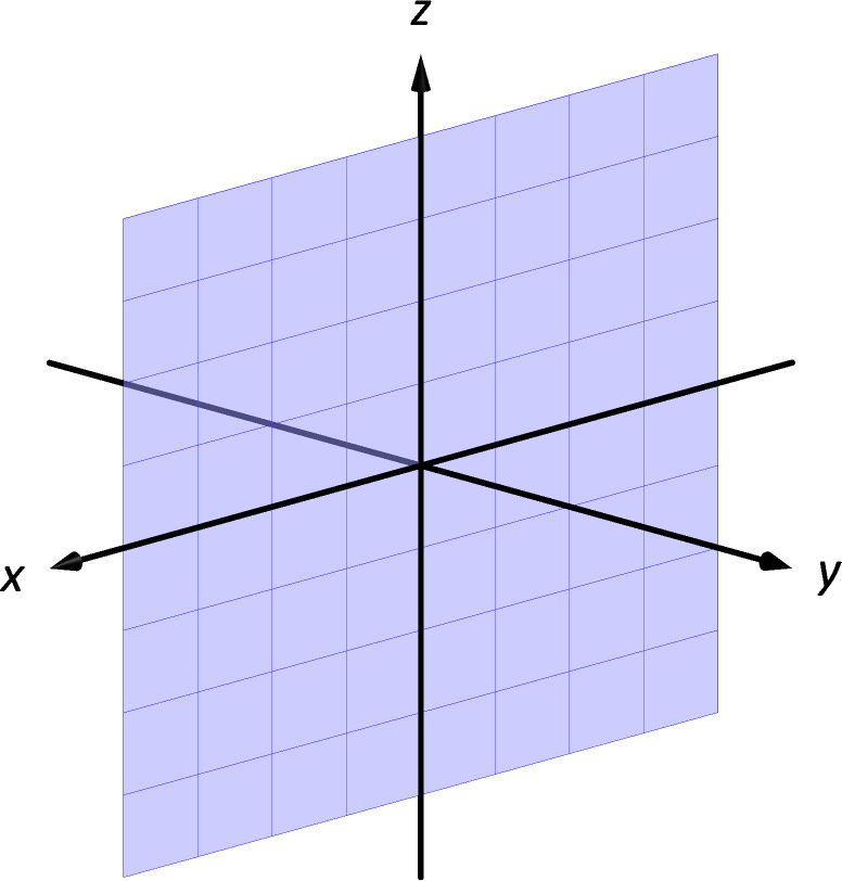 11.1 Introduction to Cartesian Coordinates in Space‣ Chapter 11 Vectors ...