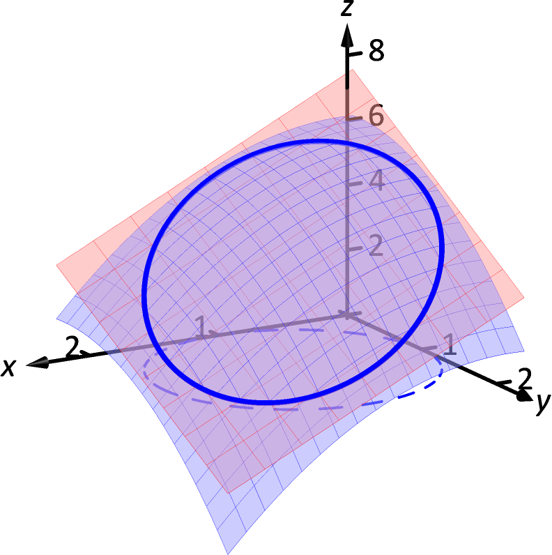 15.7 The Divergence Theorem and Stokes’ Theorem‣ Chapter 15 Vector ...