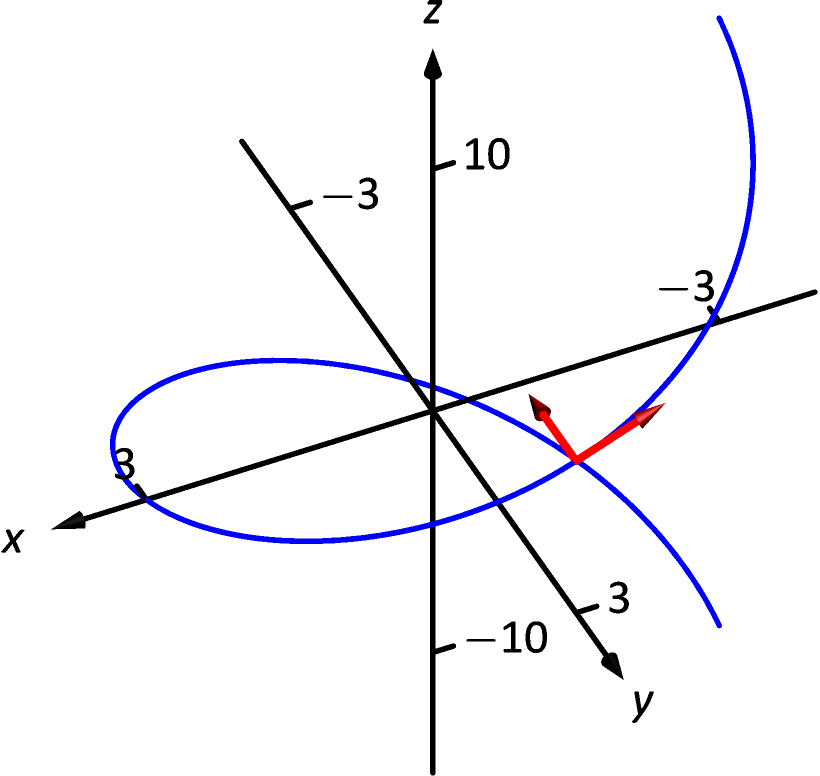 12.4 Unit Tangent and Normal Vectors‣ Chapter 12 Vector Valued ...