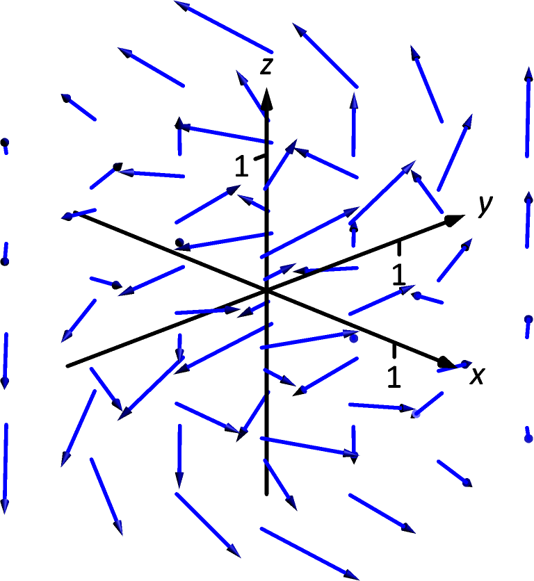 152 Vector Fields‣ Chapter 15 Vector Analysis ‣ Part Calculus Iii