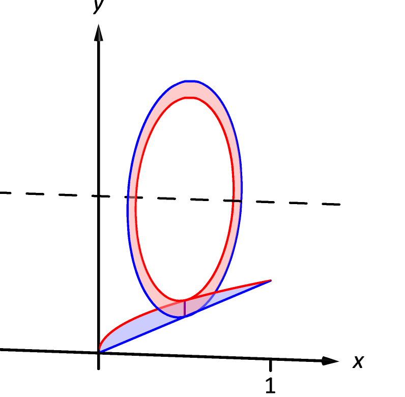 6.2 Volume by Cross-Sectional Area; Disk and Washer Methods‣ Chapter 6 ...